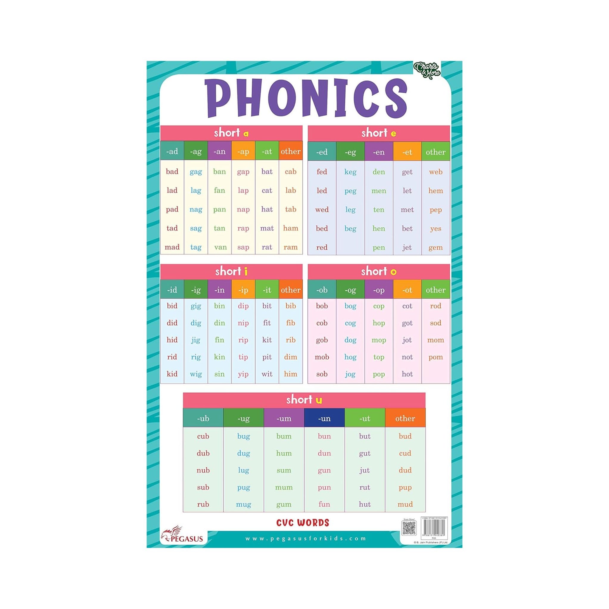 Phonics - Thick Laminated Preschool Chart — pegasusforkids