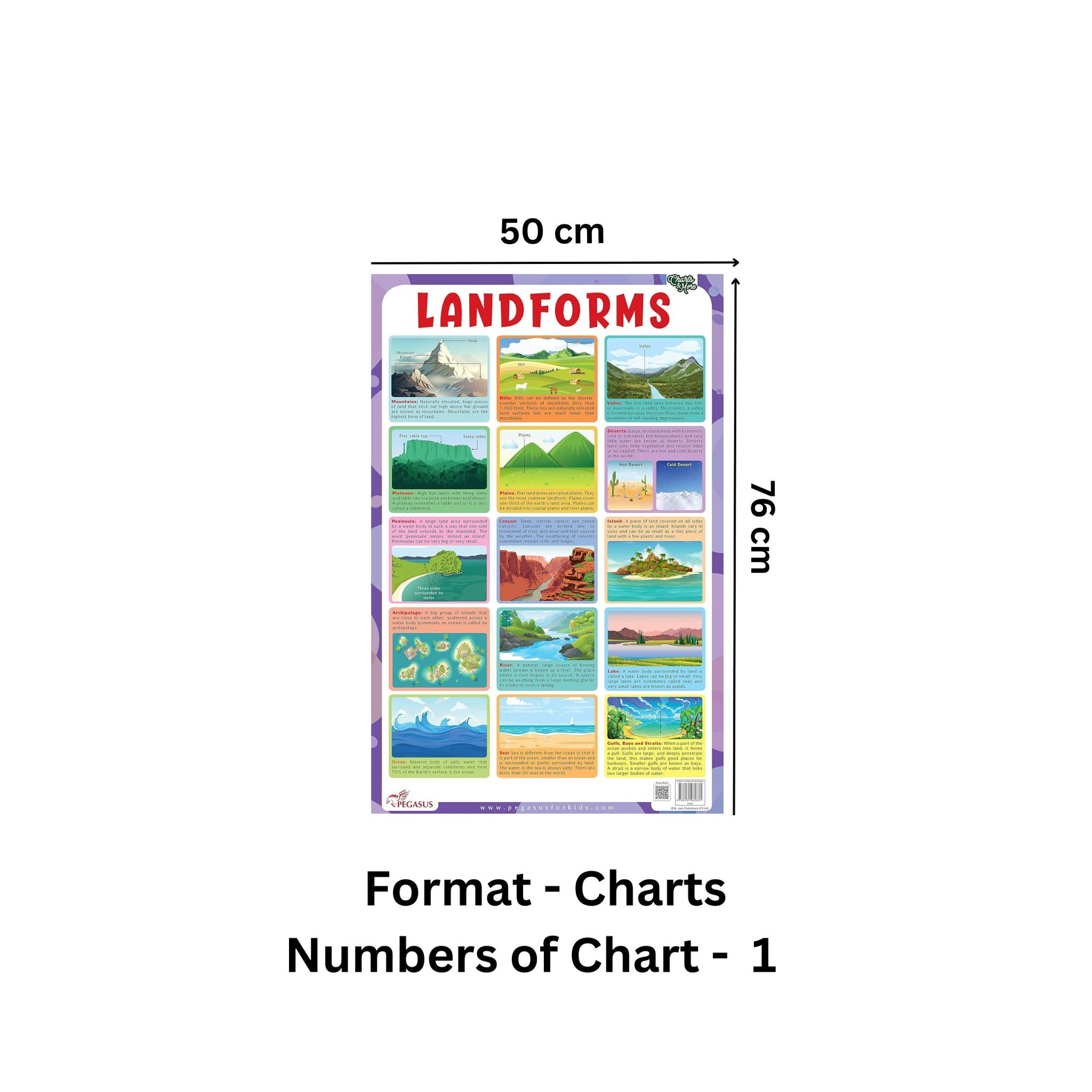 Landforms - Thick Laminated Chart — pegasusforkids