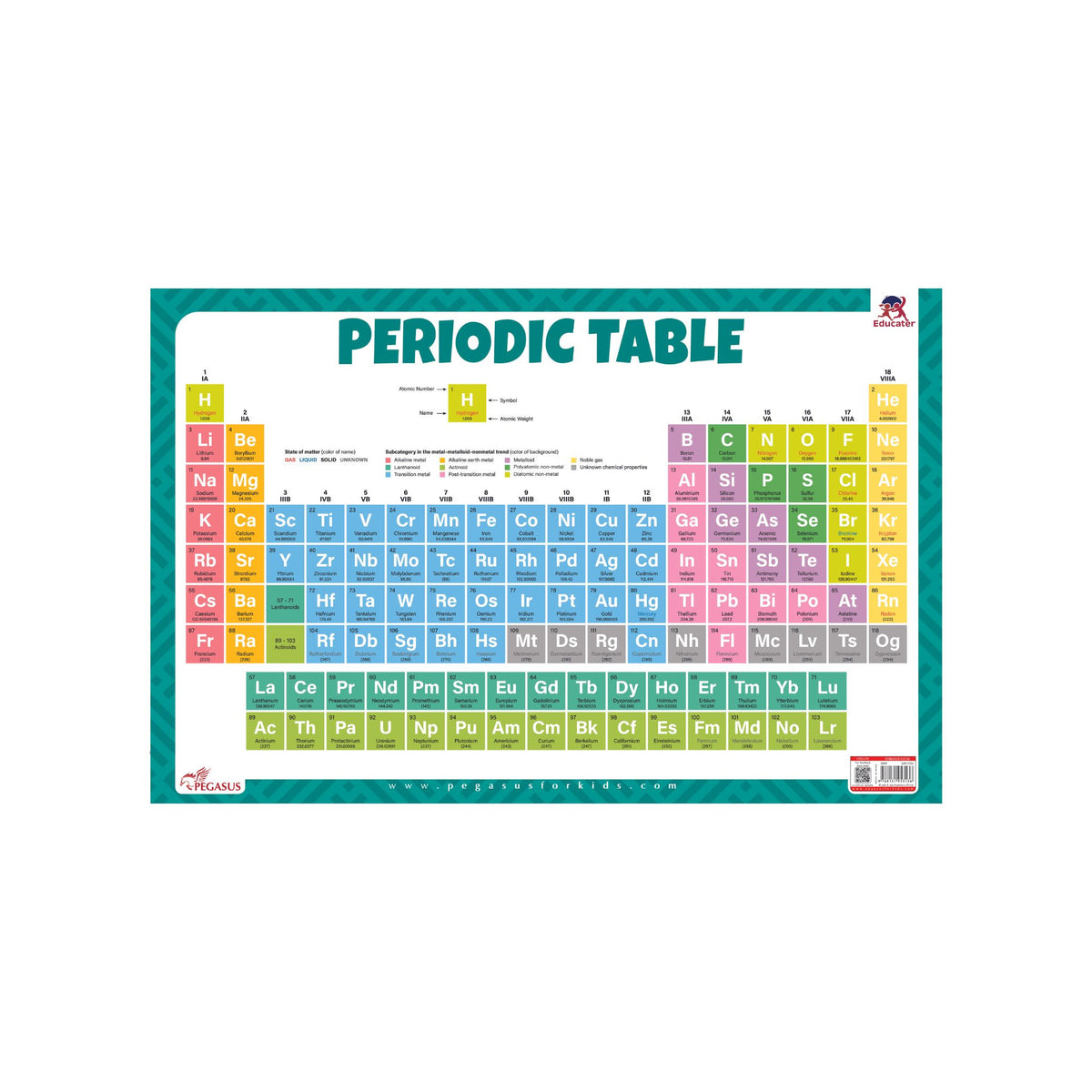 Periodic Table - Thick and Laminated Chart — pegasusforkids