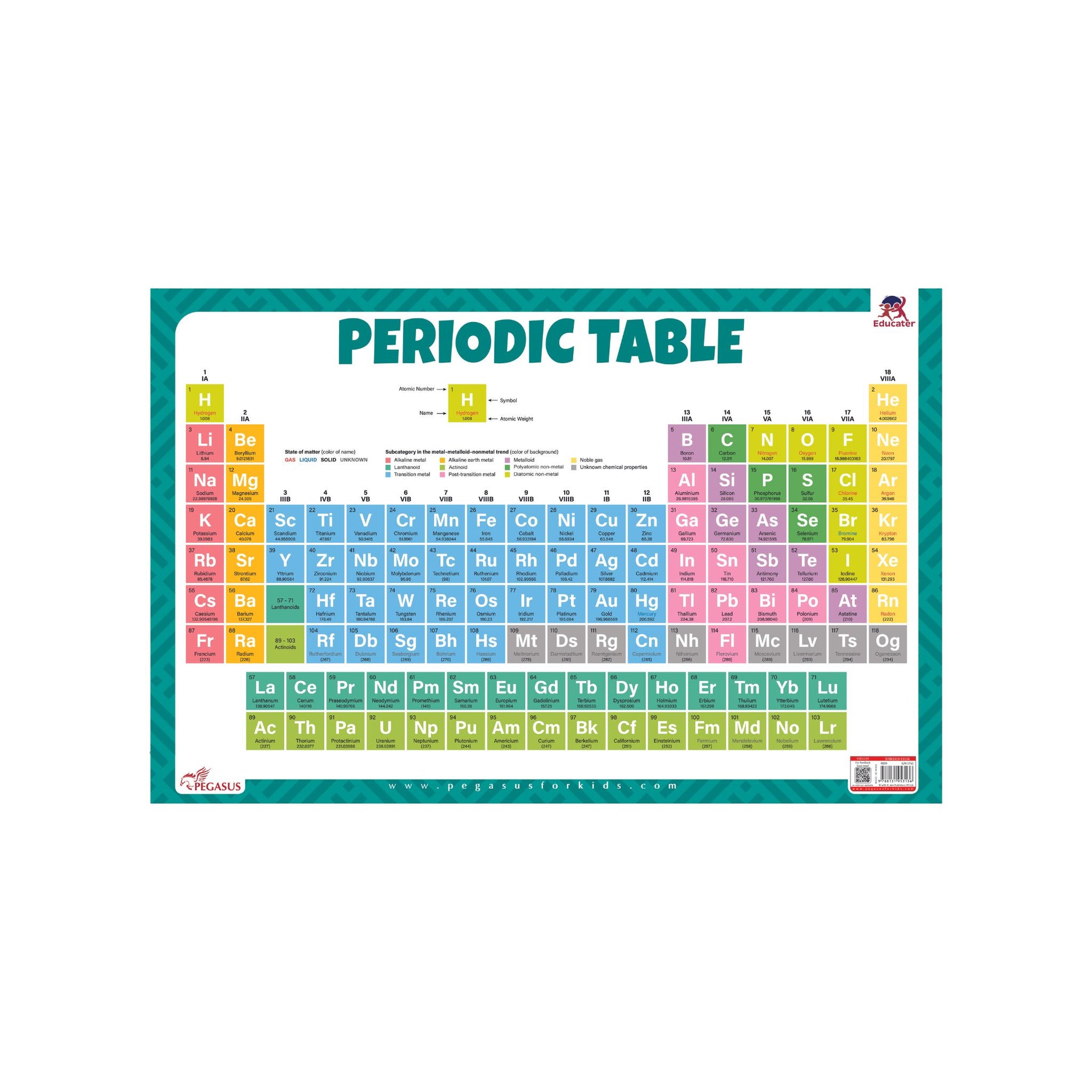 Periodic Table - Thick and Laminated Chart — pegasusforkids