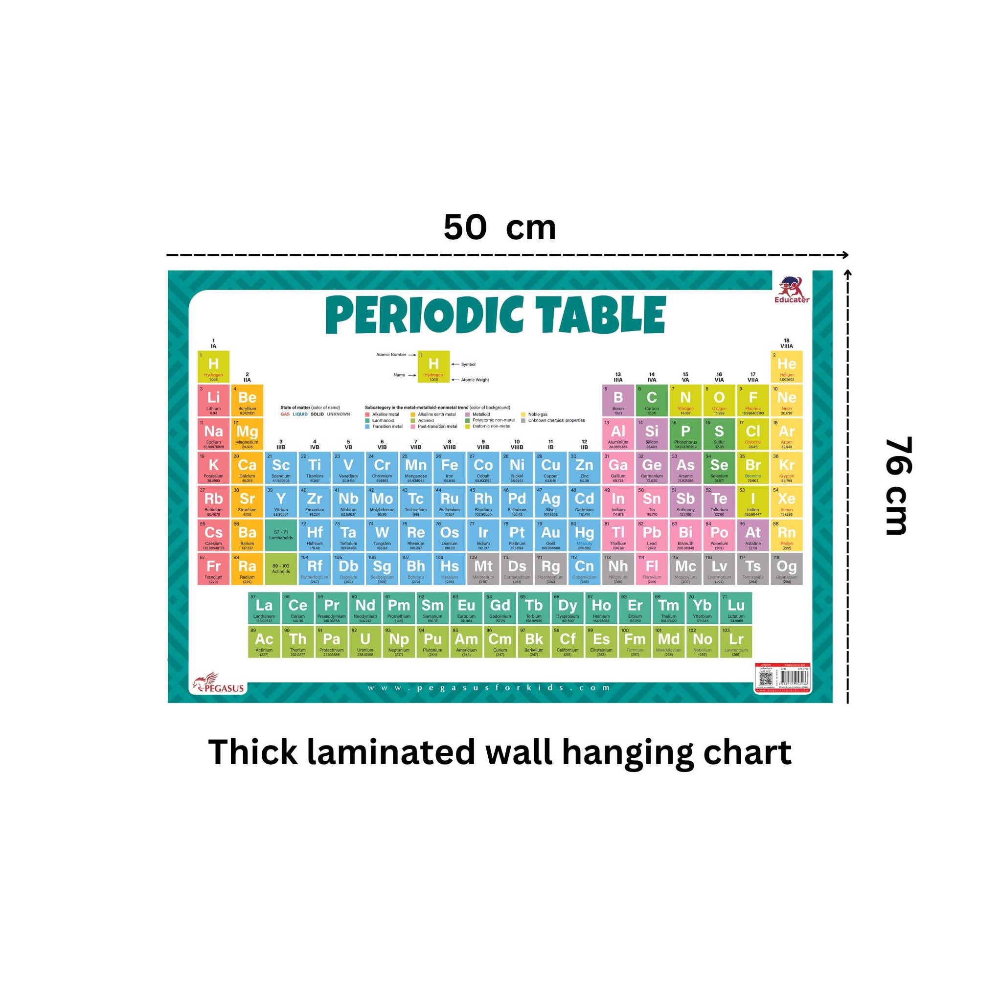 Periodic Table - Thick and Laminated Chart — pegasusforkids